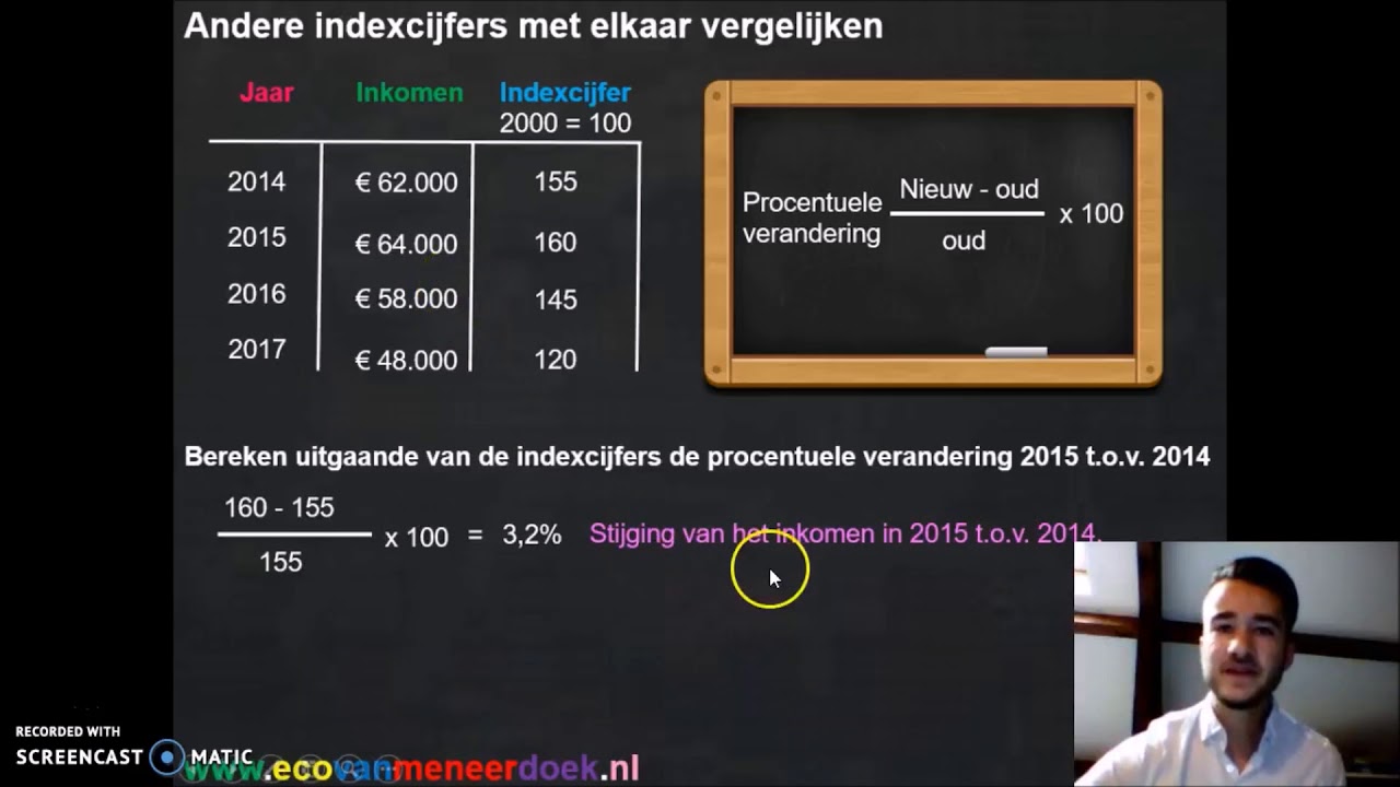 DOEKOES ECOLESSEN: indexcijfers berekenen , indexcijfers verleggen ...