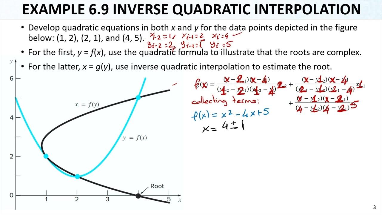 Numerical Methods Lec19 Ch06 Open Methods9 Inverse Quadratic Interpolation Method - YouTube