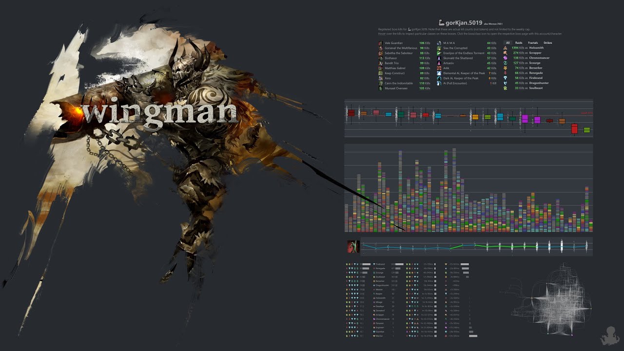 Wingman (Guild Wars 2): Introduction & Tutorial - YouTube