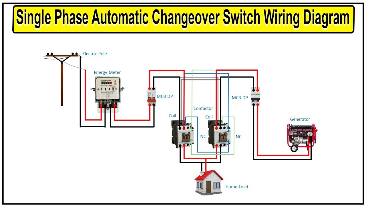 Single phase automatic changeover | changeover - YouTube