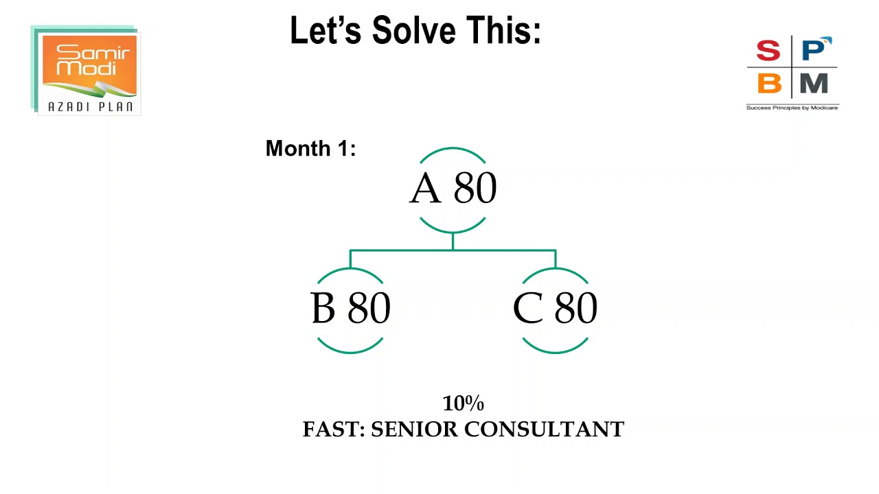 Modicare FAST START PROGRAM | NEW FASTEST 10 Level Achievement - YouTube