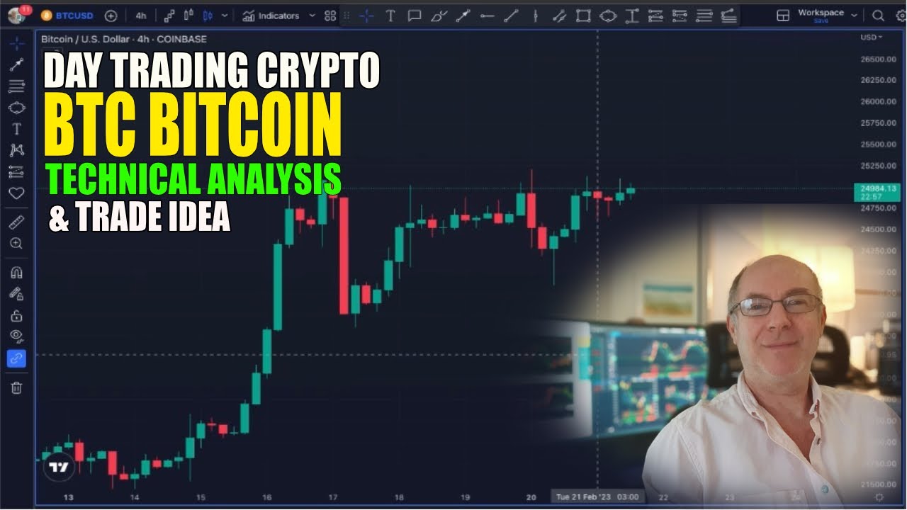 BTC / USD Technical Analysis and Trade Idea - YouTube