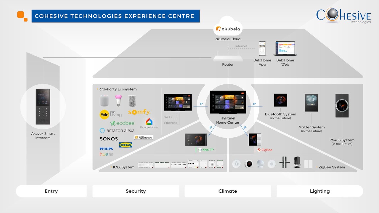 Beyond Boundaries: Cohesive Technologies Experience Centre ...