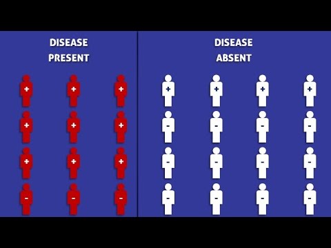 Prevalence - How To Calculate It - YouTube