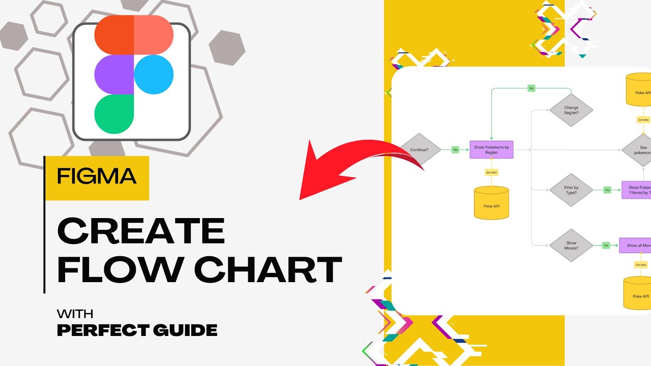 How To Create Flow Chart Diagram In Figma | Flow Chart Figma Plugin ...