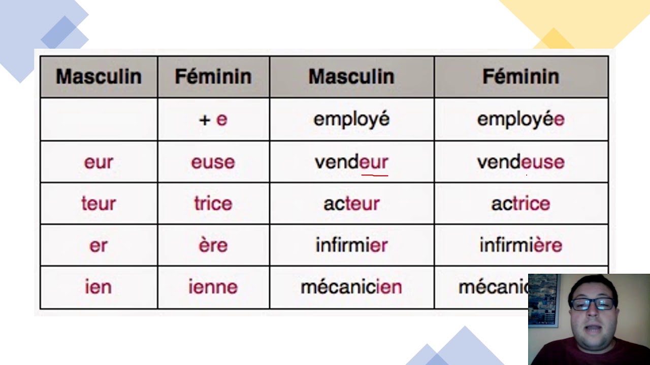 5-3 LE FÉMININ DES PROFESSIONS - YouTube