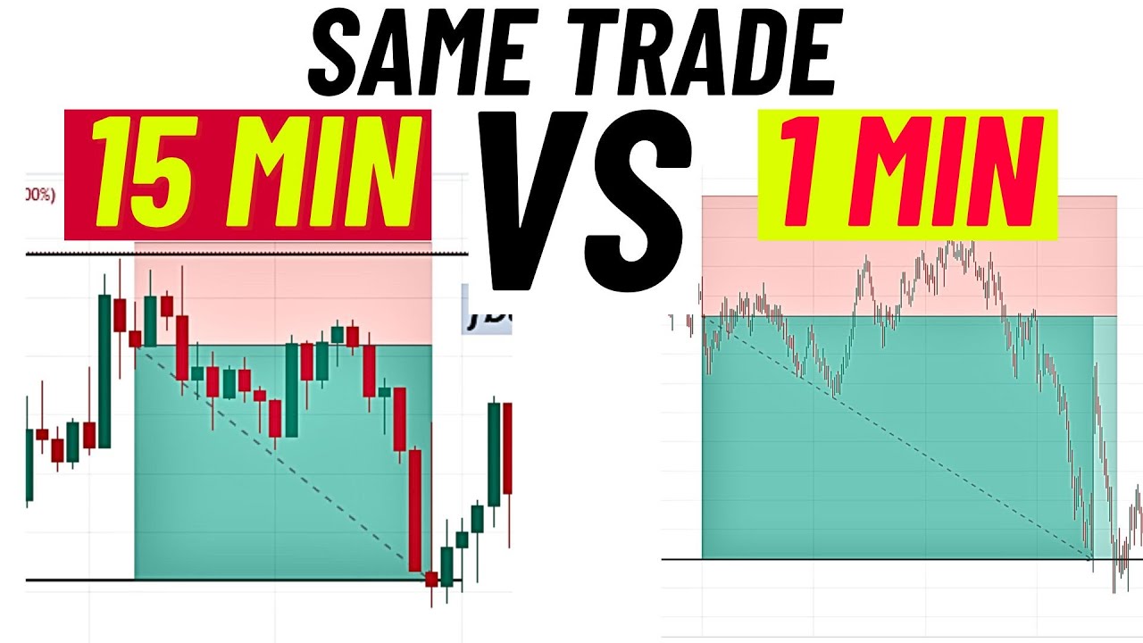 GET BEST ENTRIES BY UNDERSTANDING 1 MIN & 15 min TF - YouTube