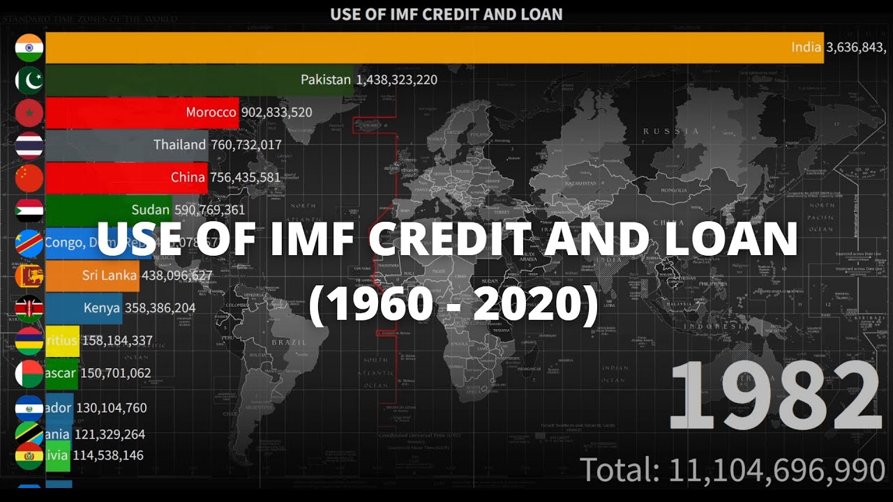 USE OF IMF CREDIT AND LOAN (1960 - 2020) | Animated Studio - YouTube