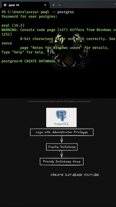 How To Create Db In Postgres In Tamil 4 Postgresql 2024 Database Tzdev Youtube