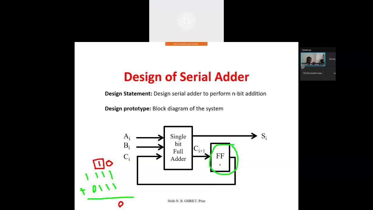 VHDL Code for Serial Adder Mealy Machine - YouTube