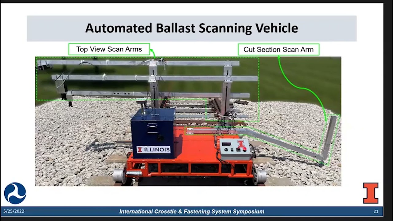 Automated Railroad Ballast Fouling Condition Inspection in Support of ...