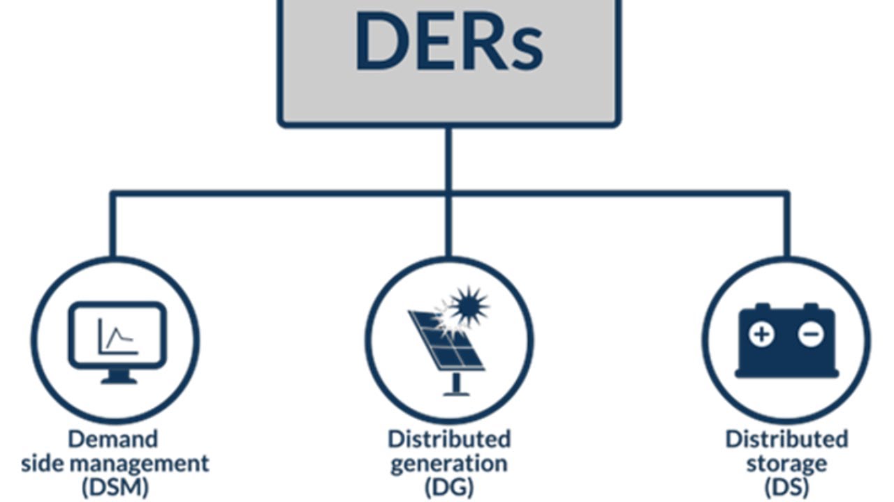 DER participation in WEM utilizing TSO-DSO coordination. By Megha Gupta ...
