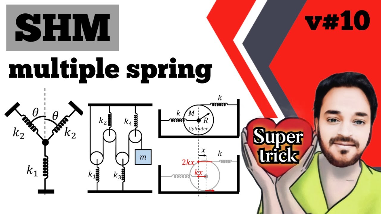 SHM in constrained spring system||Super trick||NEET||JEE - YouTube