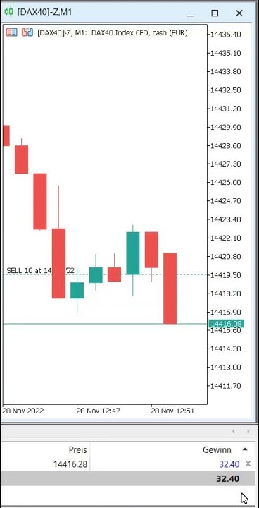 BEST TradingView Indicator for SCALPING gets 96.8% WIN RATE [SCALPING TRADING STRATEGY] - YouTube