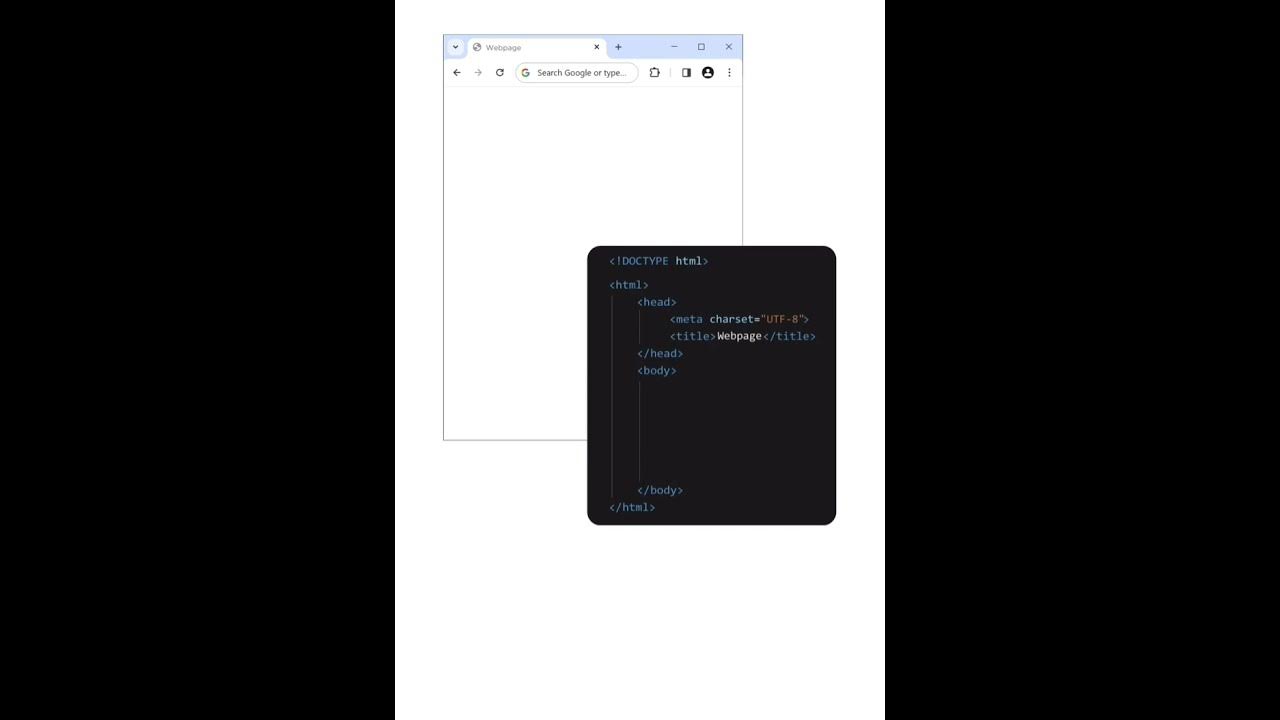 Html Tutorial For Beginners Heading Tagshtml Htmlcss Codinglife Coding Html Coding Youtube