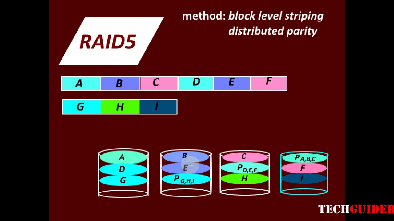 Raid5 Youtube