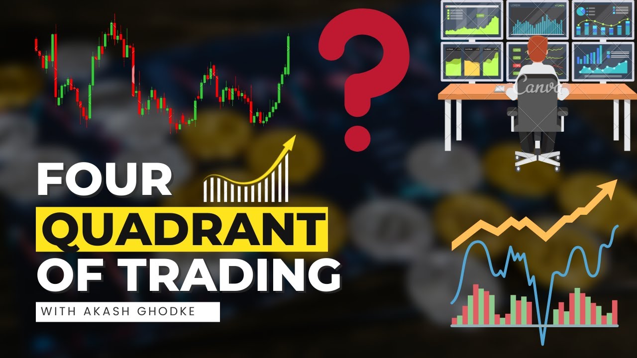 Four Quadrant Of Trading | Technical Analysis Trading Psychology Money ...
