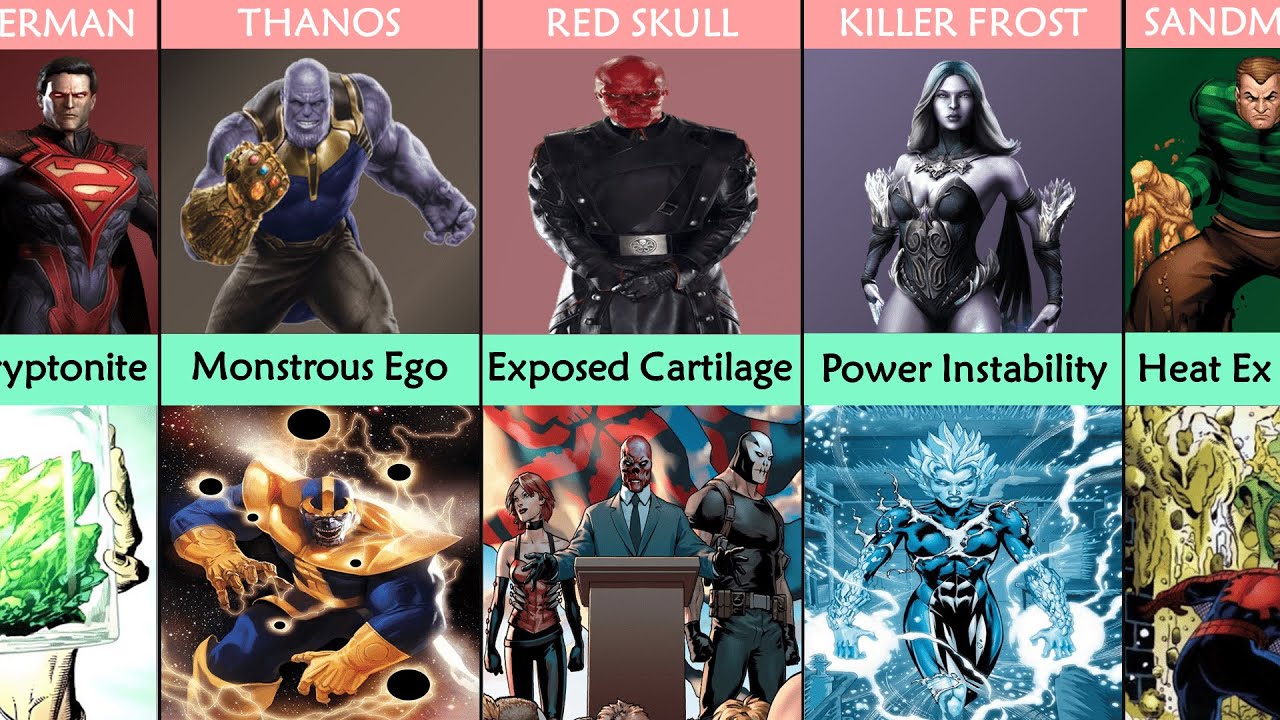 Marvel And DC Super Villains Weaknesses - YouTube