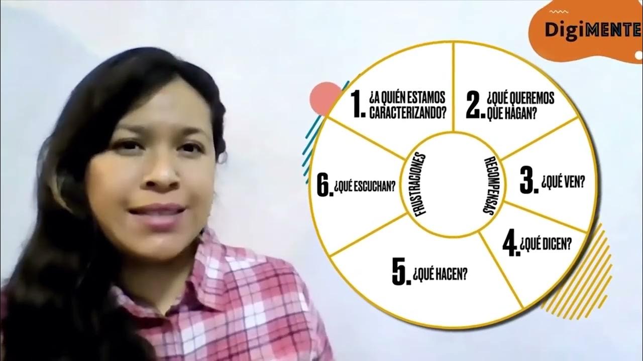 C3 Lección 2 - YouTube