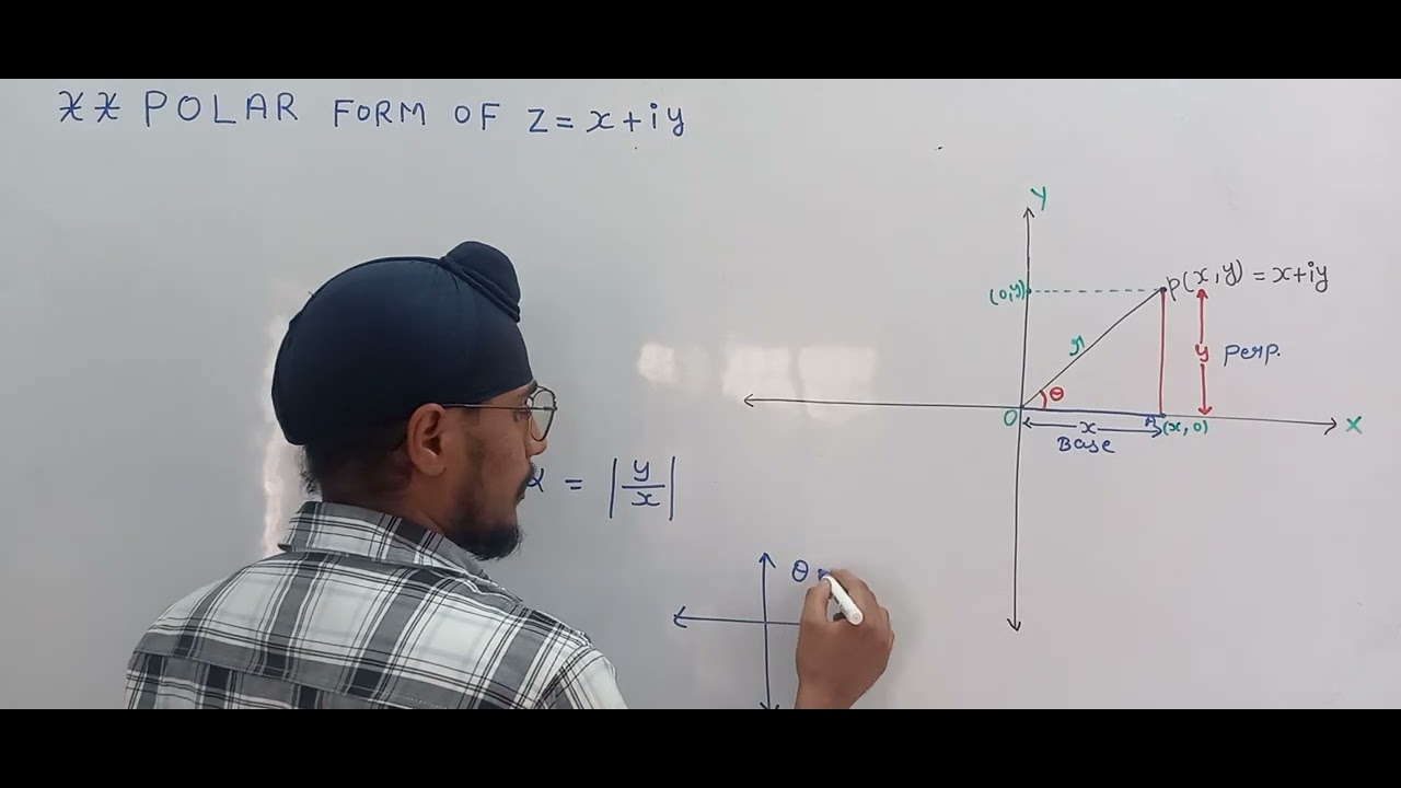 4. COMPLEX NUMBER | POLAR FOM REPRESENTATION - YouTube