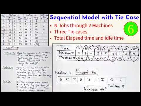 Sequential Model with Tie Cases: N jobs through 2 Machines||Job ...