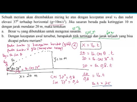 menghitung nilai kecepatan awal peluru meriam dan titik tertinggi serta ...