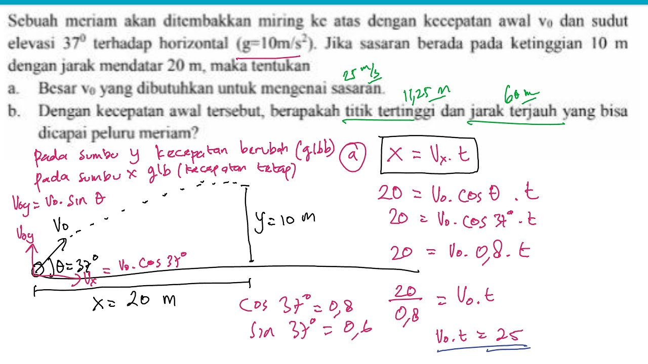 menghitung nilai kecepatan awal peluru meriam dan titik tertinggi serta ...