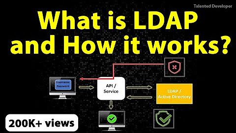 LDAP in Java - YouTube