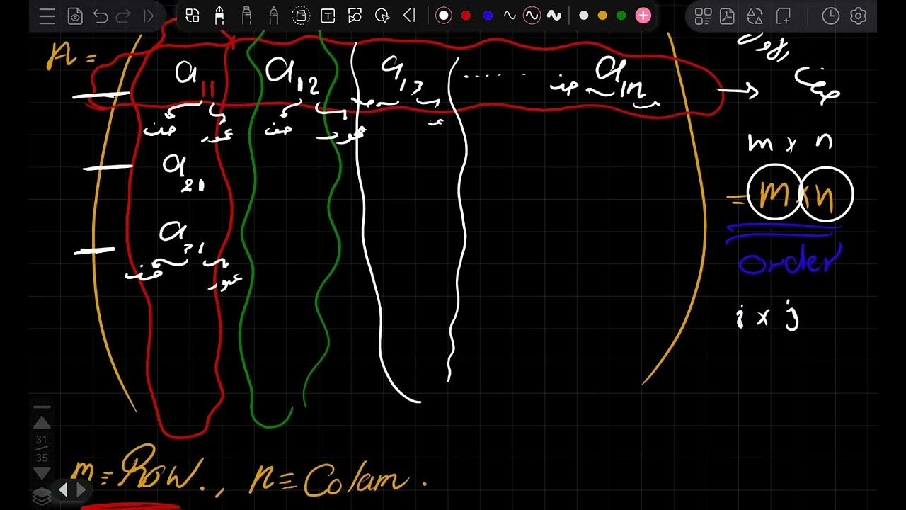 Lecture 7 : Introduction and Proparties ||Part 1: Introduction and Proparties 1 - YouTube