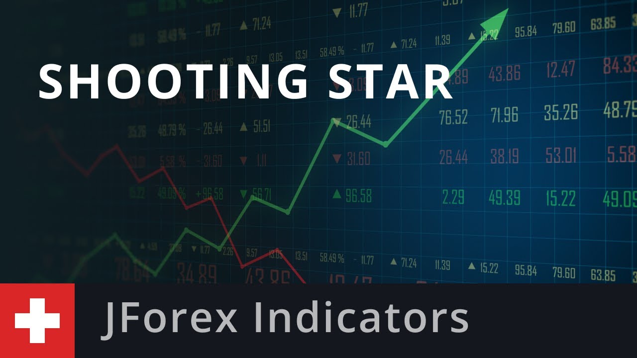 JForex Indicators: Shooting Star - YouTube