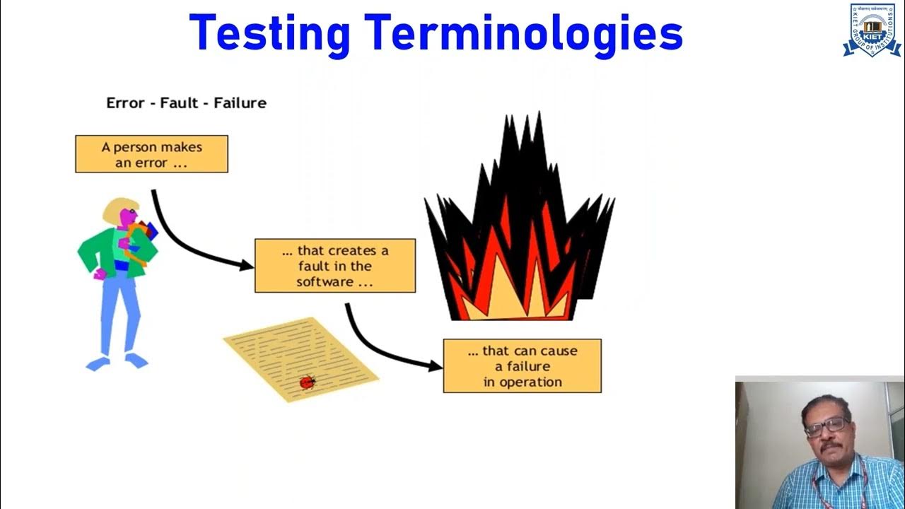 L - 21 | Unit - 4 | Testing Terminologies, Software Testing | Software ...