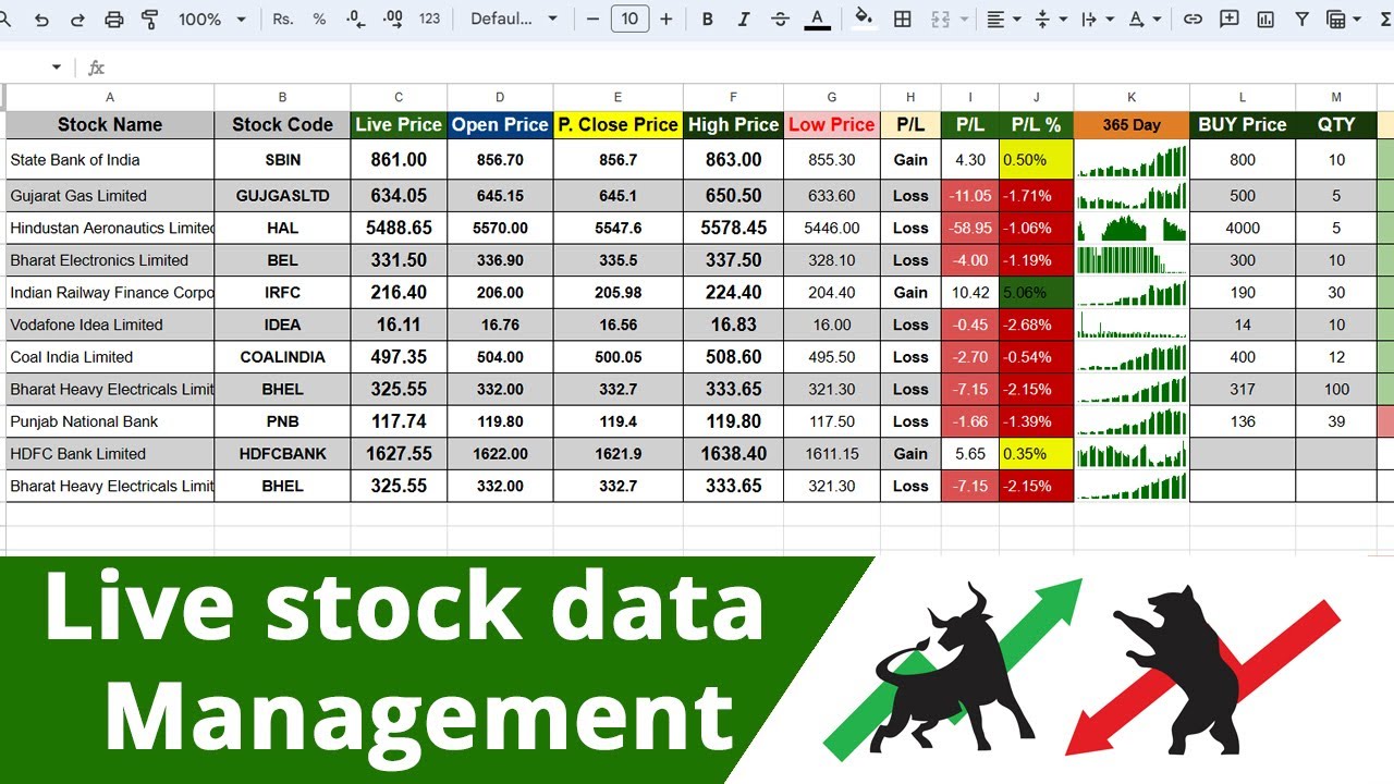 How to track Share Price Profit and loss in google sheets #sharemarket ...