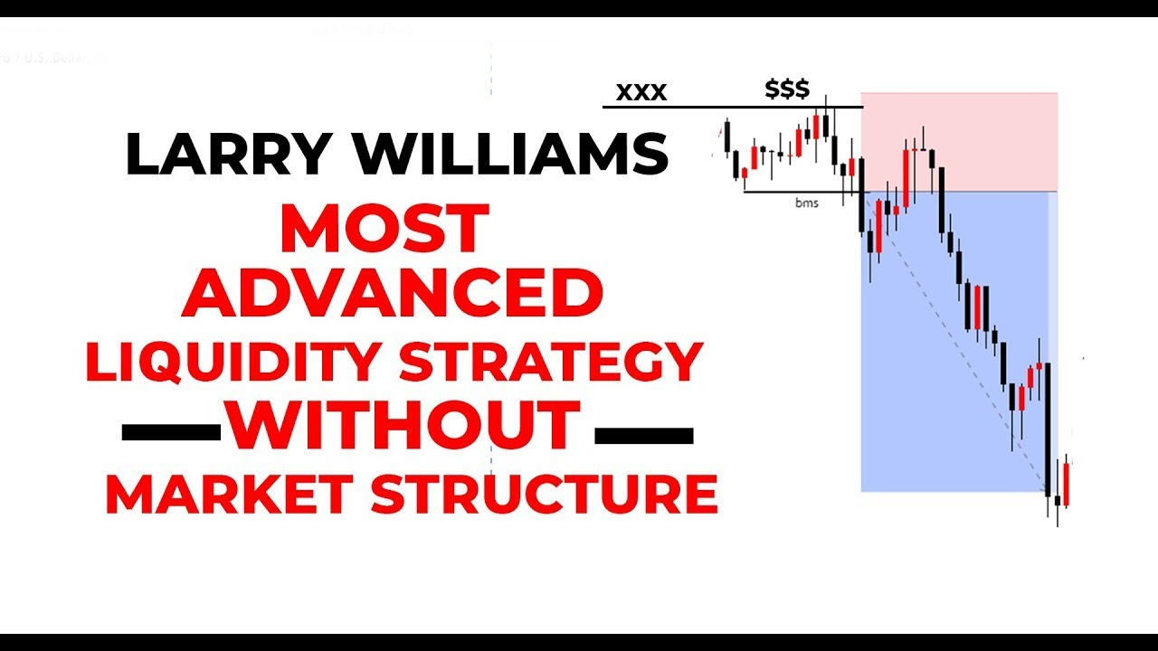 Larry Williams Most Advance Liquidity Strategy Without Market Structure - YouTube
