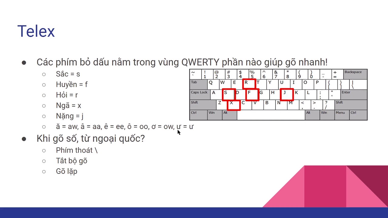Tản mạn các kiểu gõ: Telex, VNI, ChuVietNhanh - YouTube