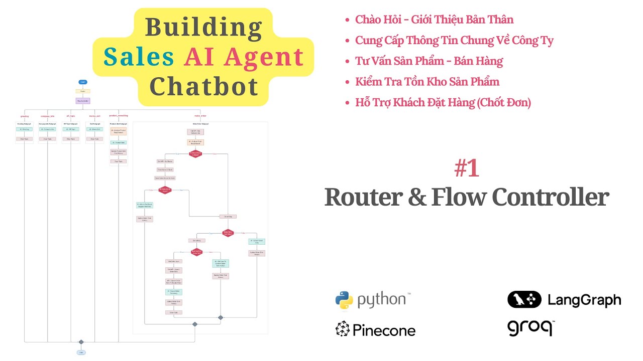 #1. Router & Flow Controller | Xây Dựng Sales AI Agent Chatbot - YouTube