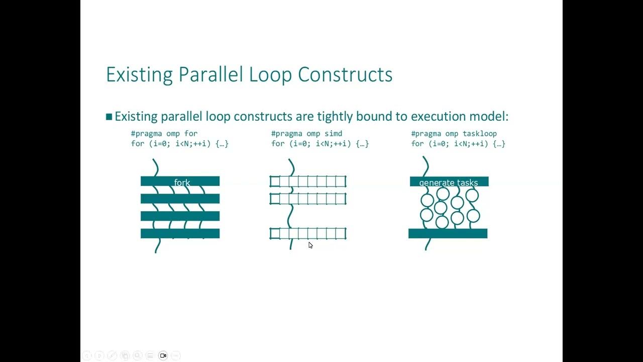 Introduction to GPU programming with OpenMP - YouTube