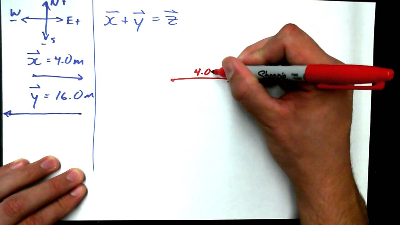 1 8A How to Add Vectors - YouTube