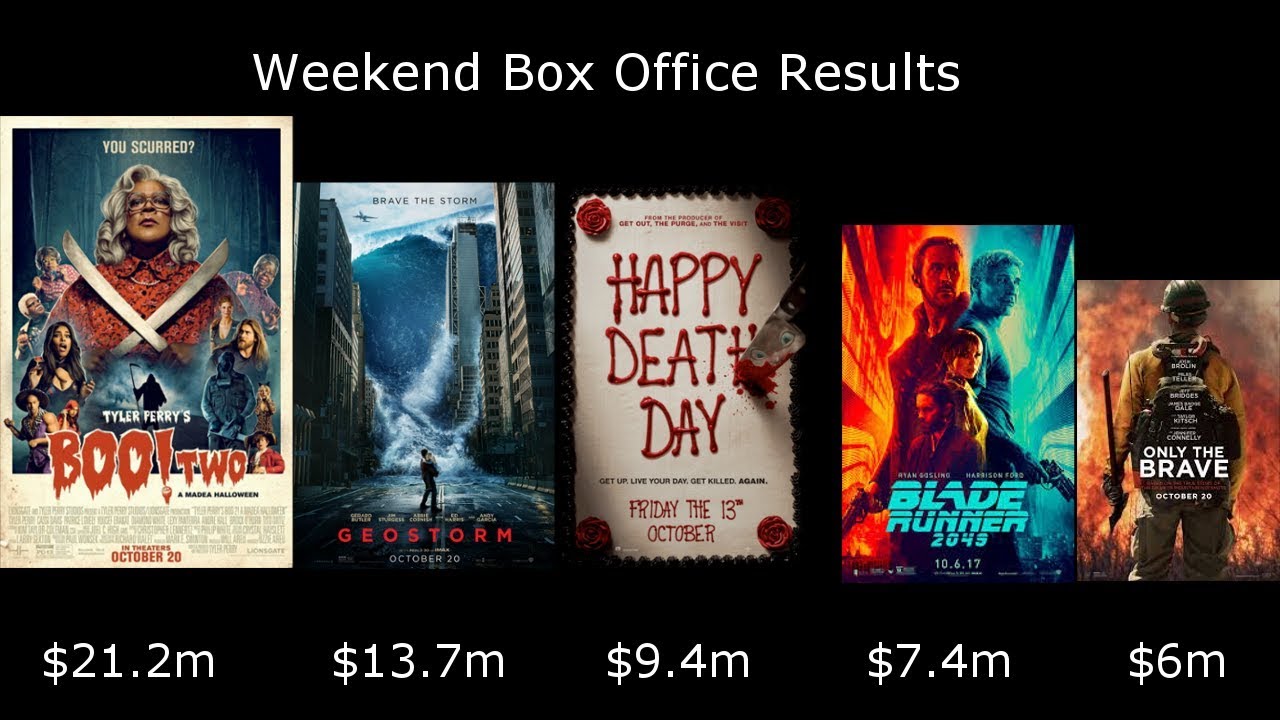 (Oct. 27-29) Box Office Predictions - Movie Champs - YouTube