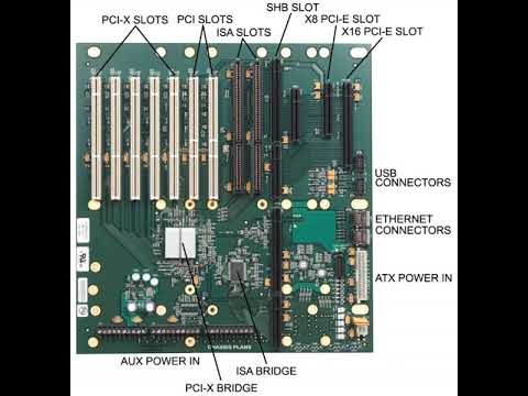 Backplane | Wikipedia audio article - YouTube