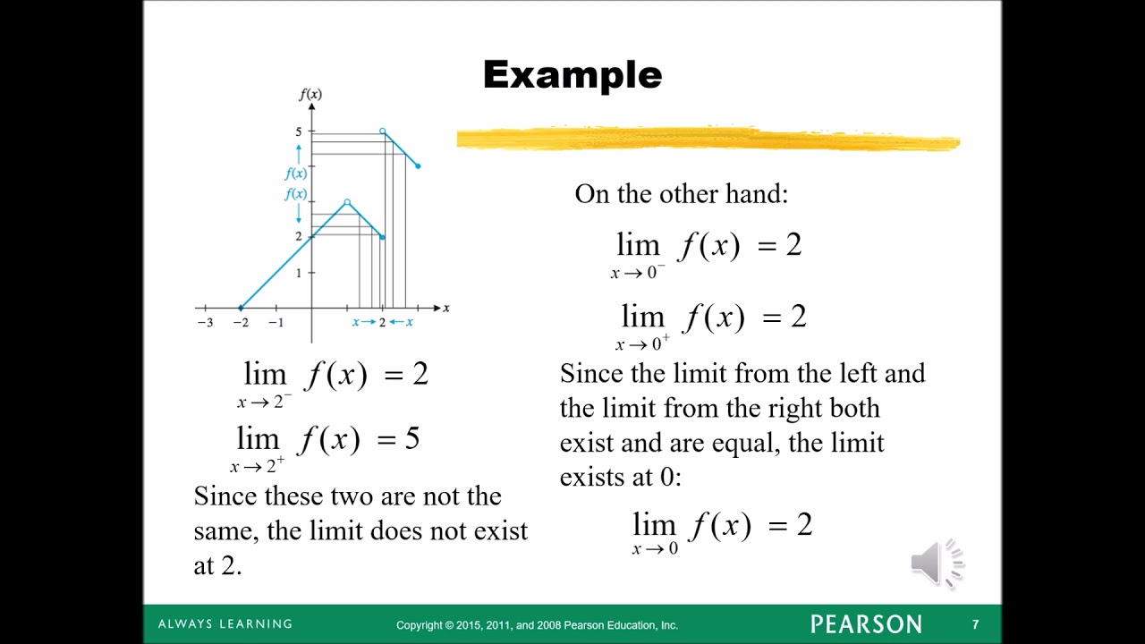 Mathematics For Economics presentation ECON 203.1 - PART 1 . - YouTube