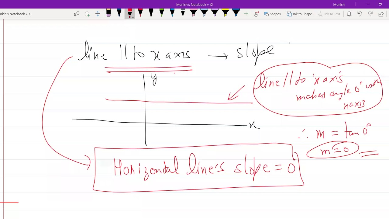 Lec1 Munish Sir St Lines Slope Meaning Of Derivative Slope Of Tangent lec1-munish-sir-st-lines-slope-meaning-of-derivative-slope-of-tangent