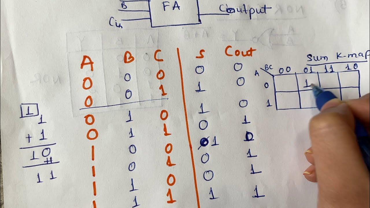 FULL ADDER [Full Adder circuit diagram , Expression for Sum and Carry ...