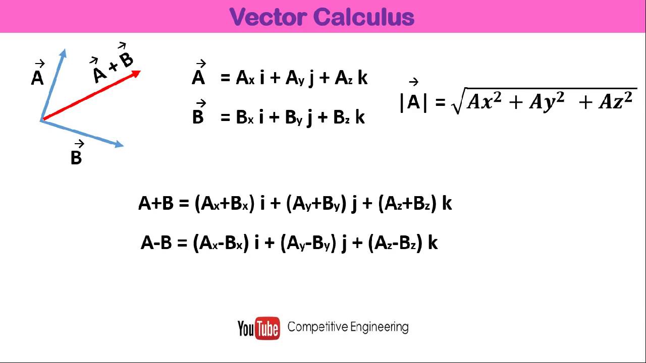 Vector Calculus Basic Concepts I Dot Product And Cross Product vector-calculus-basic-concepts-i-dot-product-and-cross-product
