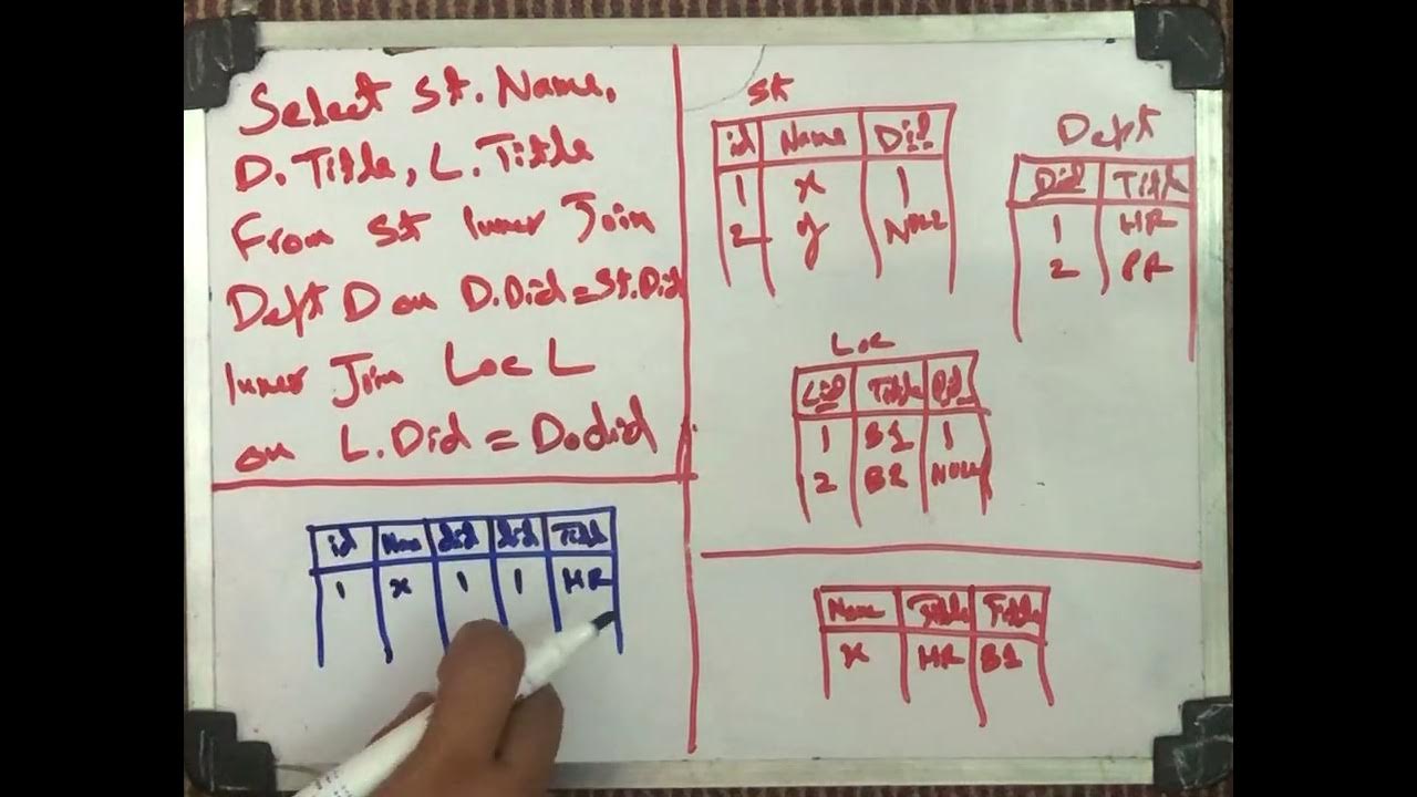 Multiple tables join SQL: Database systems design - YouTube