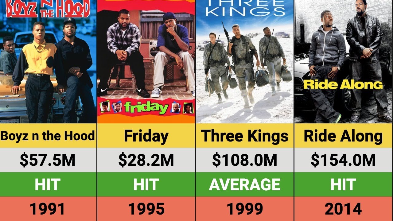Ice Cube's Movies: Hits and Flops | Box Office Breakdown | Boyz in the ...
