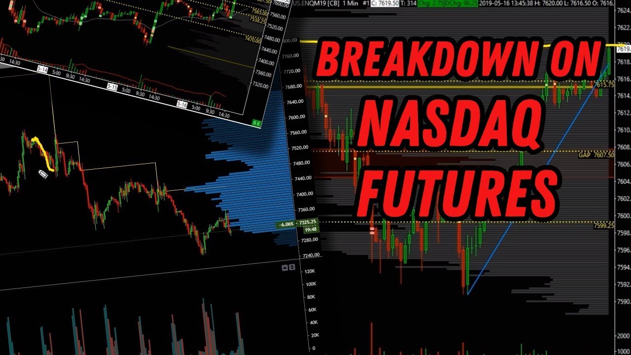 Futures - Trade Breakdown - YouTube