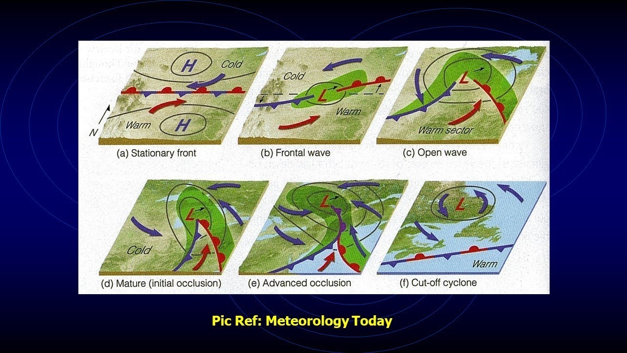 Mid-latitude depression and extra-tropical cyclones - Meteorology for ...