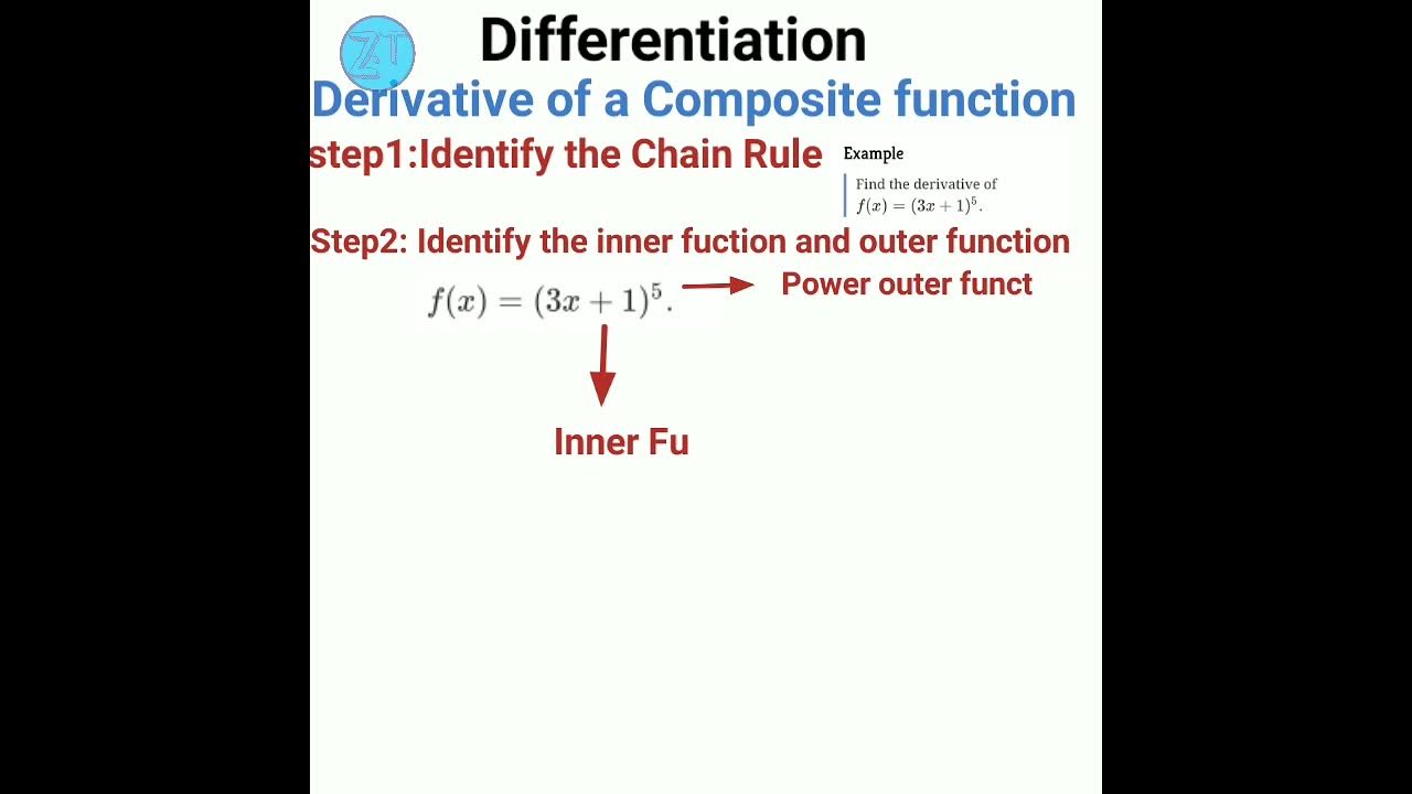 Differentiation Class 12||Derivative of composite function||easy step to solve composite ...