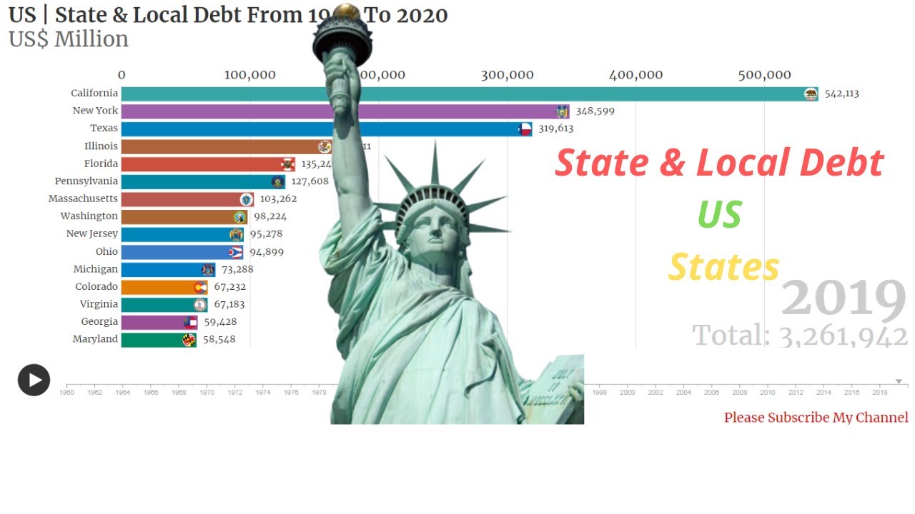 US Top 15 States | State and Local Debt | From 1960 To 2020 - YouTube