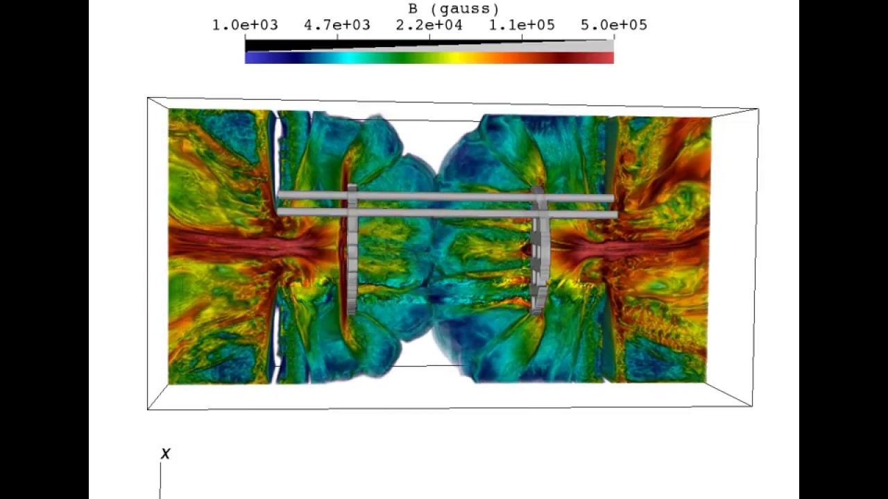 Magnetic Fields Amplify In A Turbulent Plasma YouTube magnetic-fields-amplify-in-a-turbulent-plasma-youtube